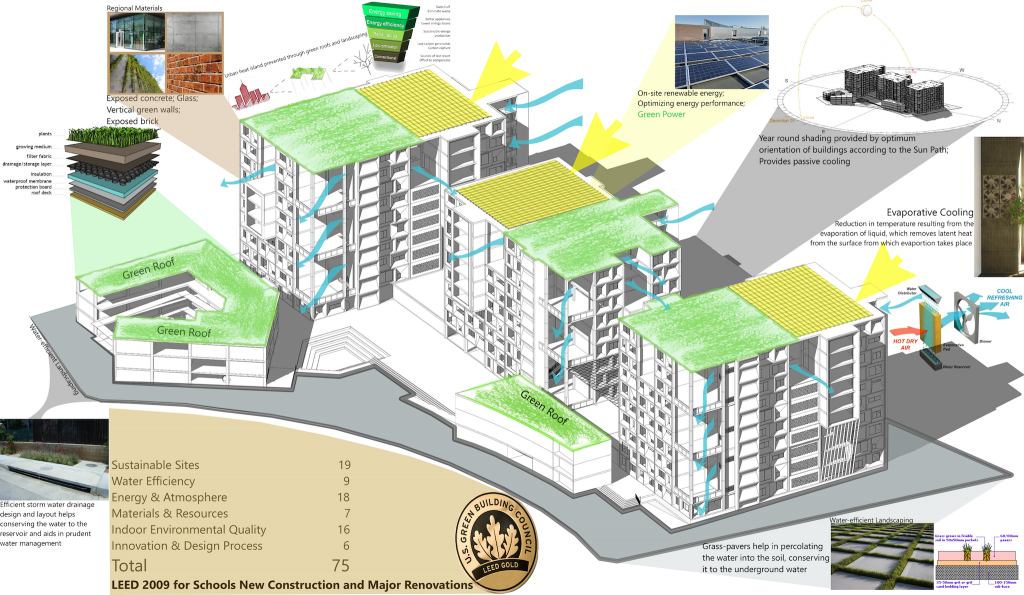 International Residential School | Shilpa Architects