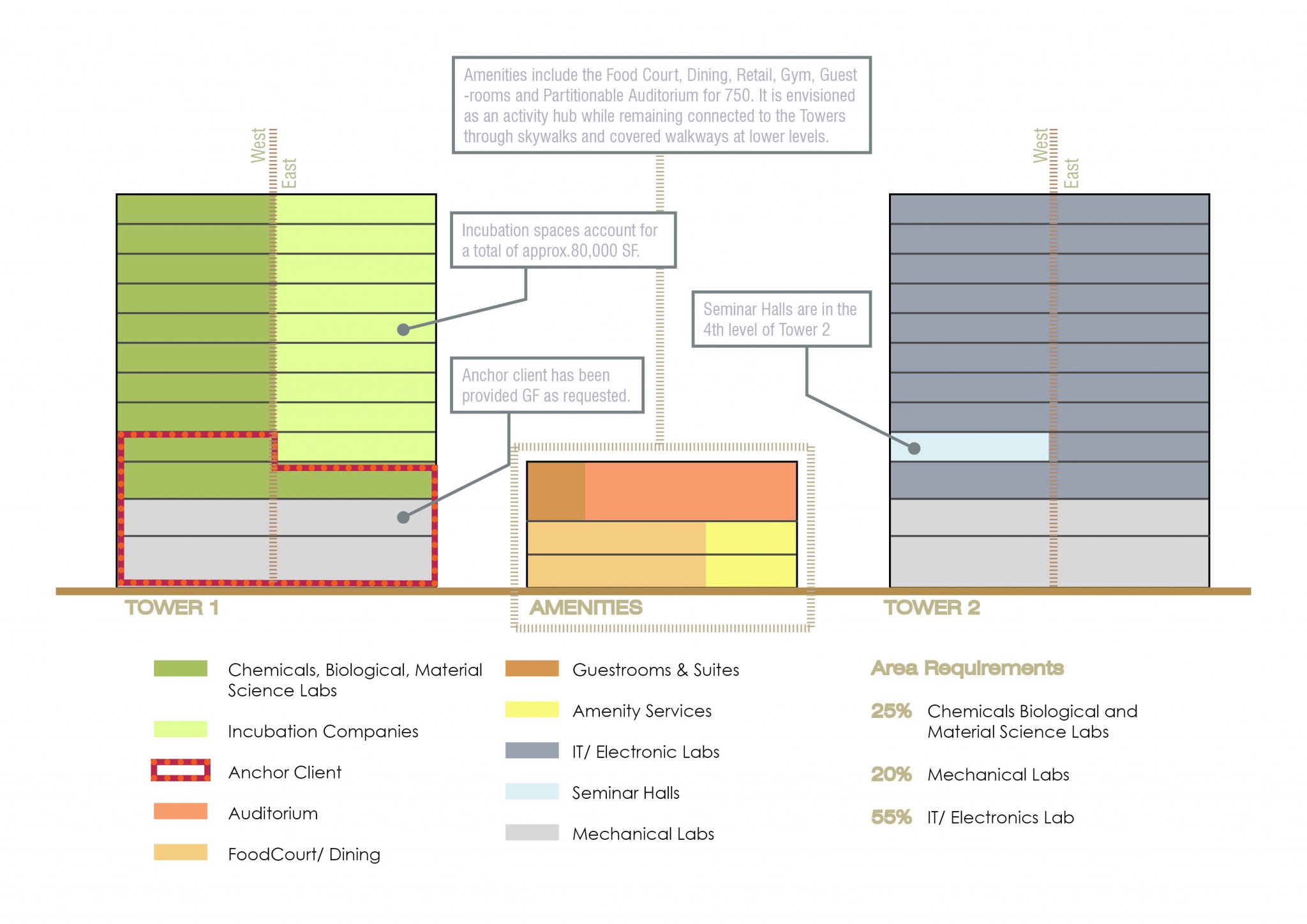 RP DIAGRAM Section | Shilpa Architects
