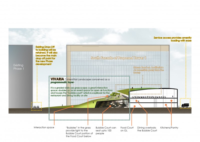 University Research & Development Park | Shilpa Architects
